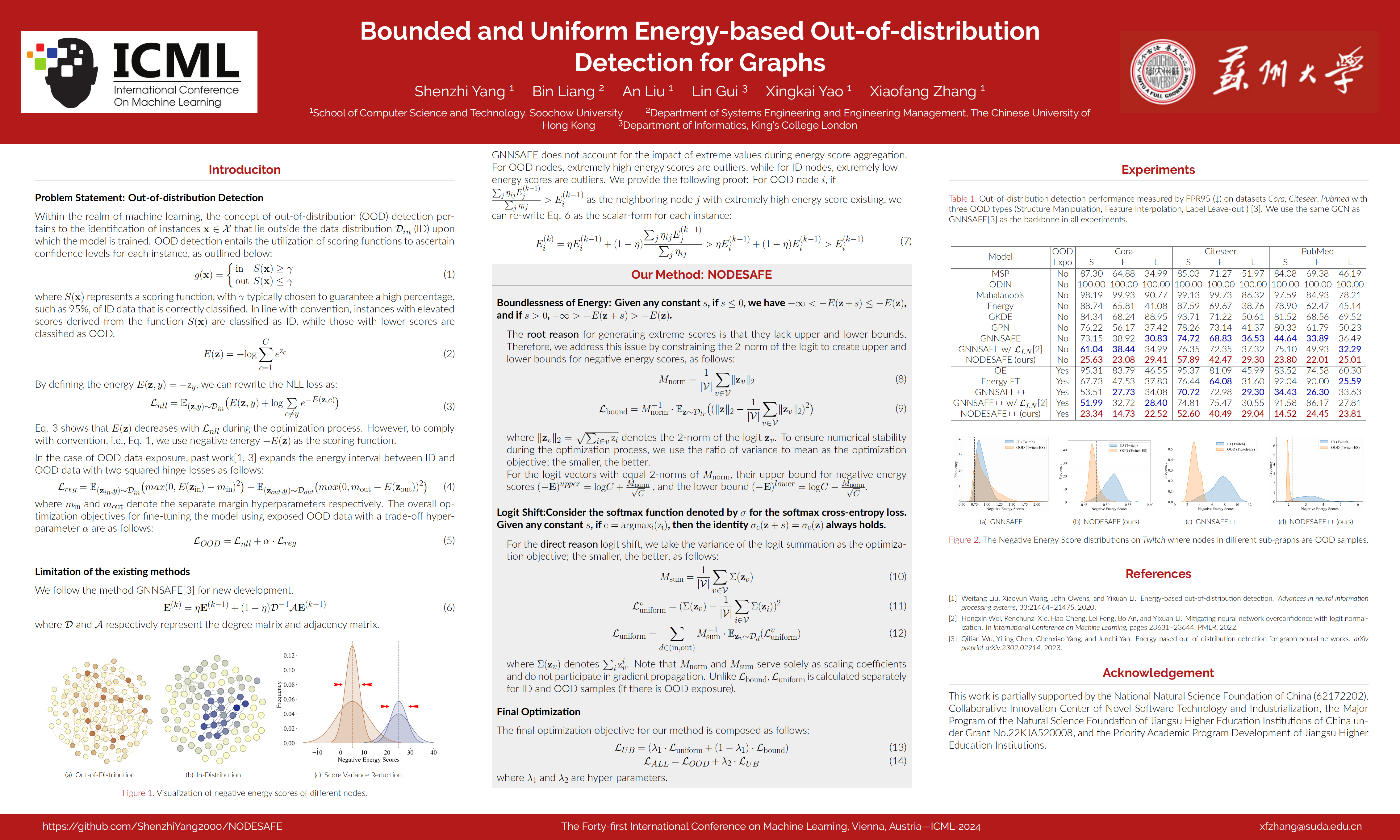 ICML Poster Bounded and Uniform Energy-based Out-of-distribution Detection for Graphs